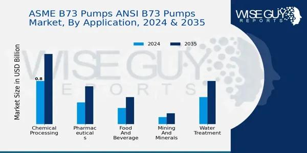 ASME B73 펌프, ANSI B73 펌프 시장 규모, 점유율, 산업 동향, 2032년 예측 | WiseGuyReports