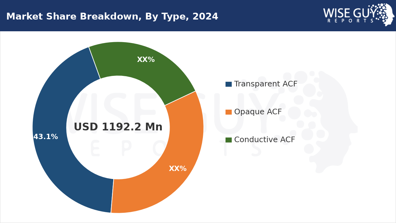 Anisotropic Conductive Film (Acf) For Lcd Display Market: Trends ...