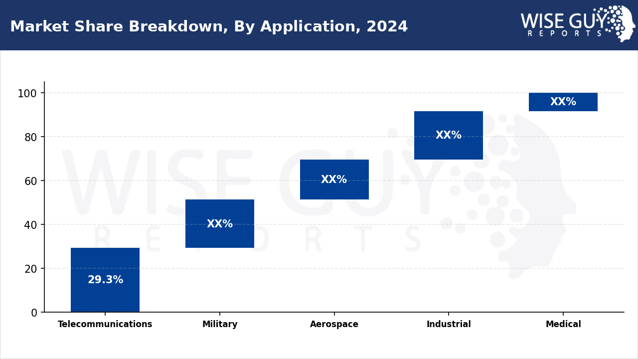 Conduction Cooled Stack Market: Trends & Growth Analysis 2035