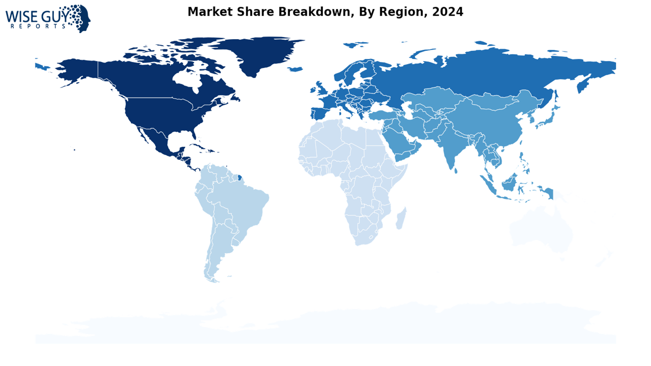 Digital File Management System Market: Trends & Opportunities 2035
