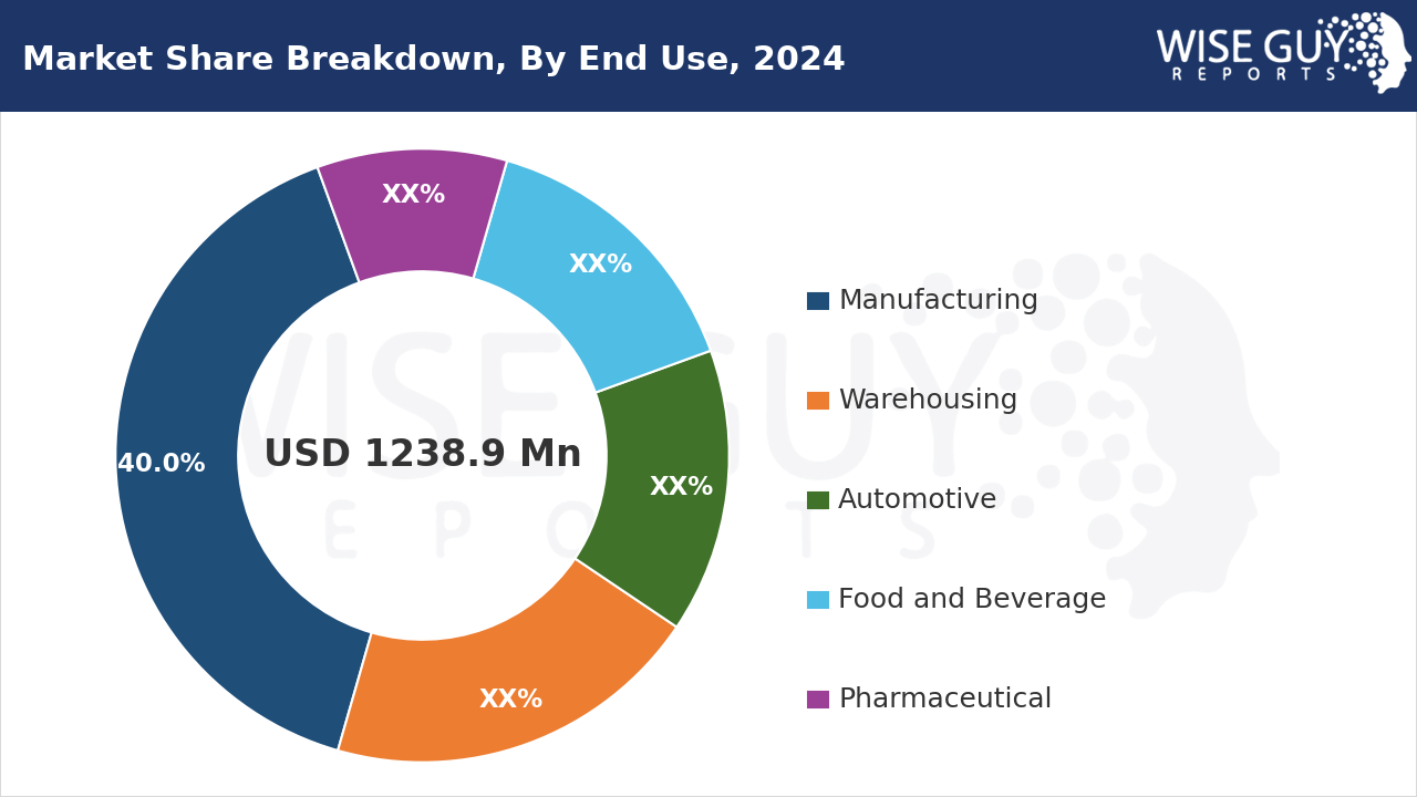 Global Photoelectric Safety Light Barrier Market Research Report: By ...